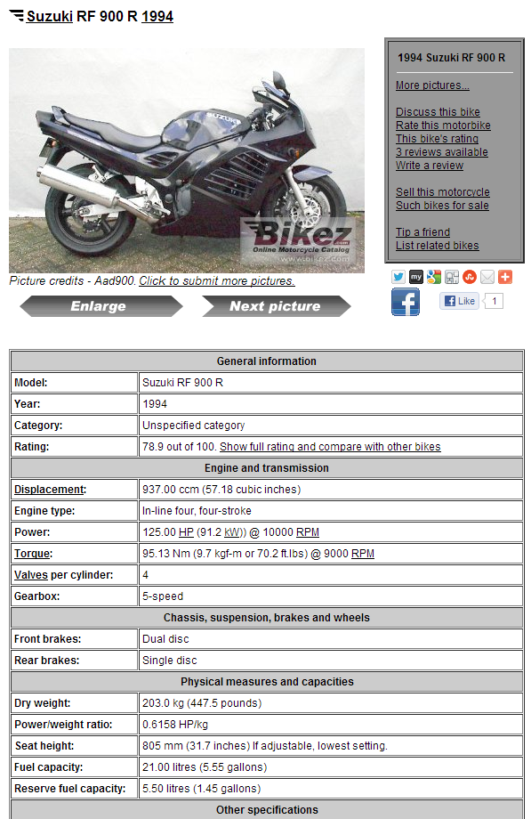 RF900R Streetfighter Build. Help needed! :) | Custom Fighters - Custom ... RF900R Streetfighter Build. Help needed! :) | Custom Fighters - Custom ...
