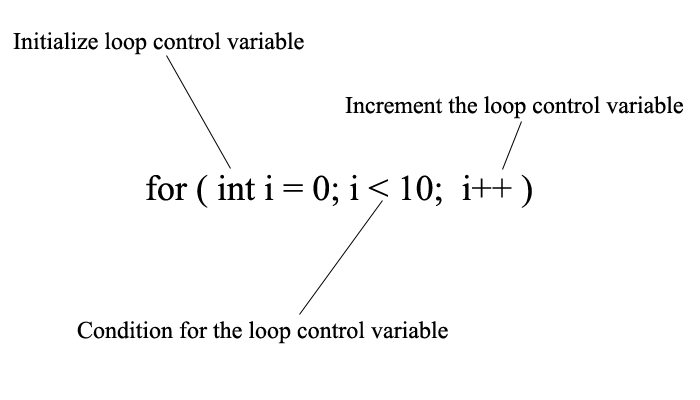 Java Programming Mutator Methods In Programmer Defined Classes Computer Scientists Blog