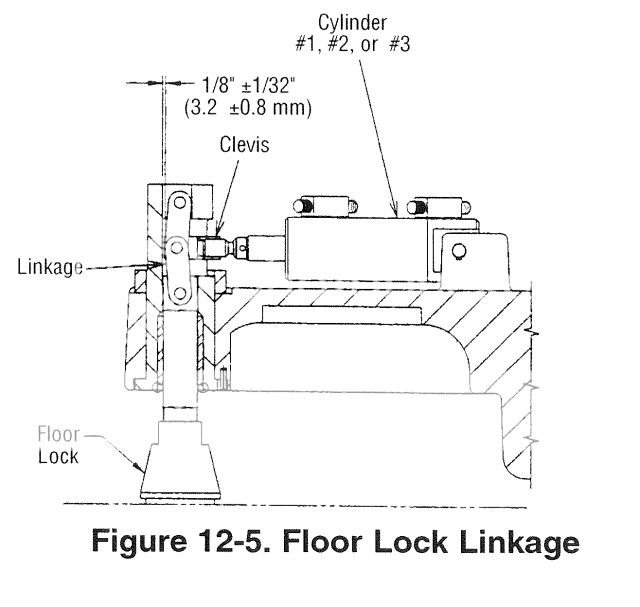One of the two leg cylinders collapse. - STERIS AMSCO 3085 SP | MedWrench